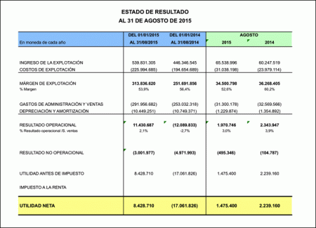 Formato EERR.gif :: POLA